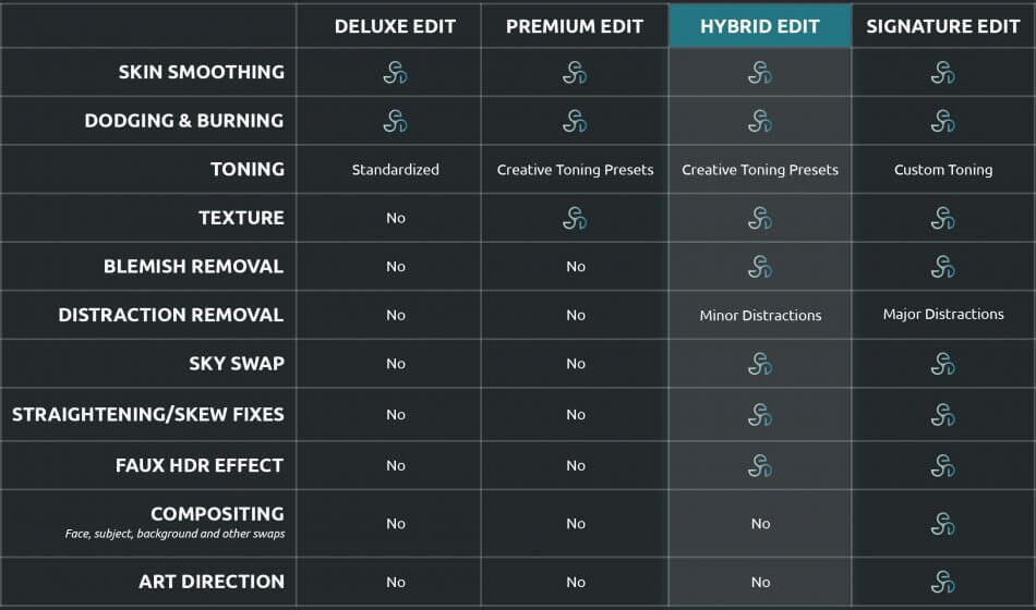 Hybrid Edits - Evolve Edits